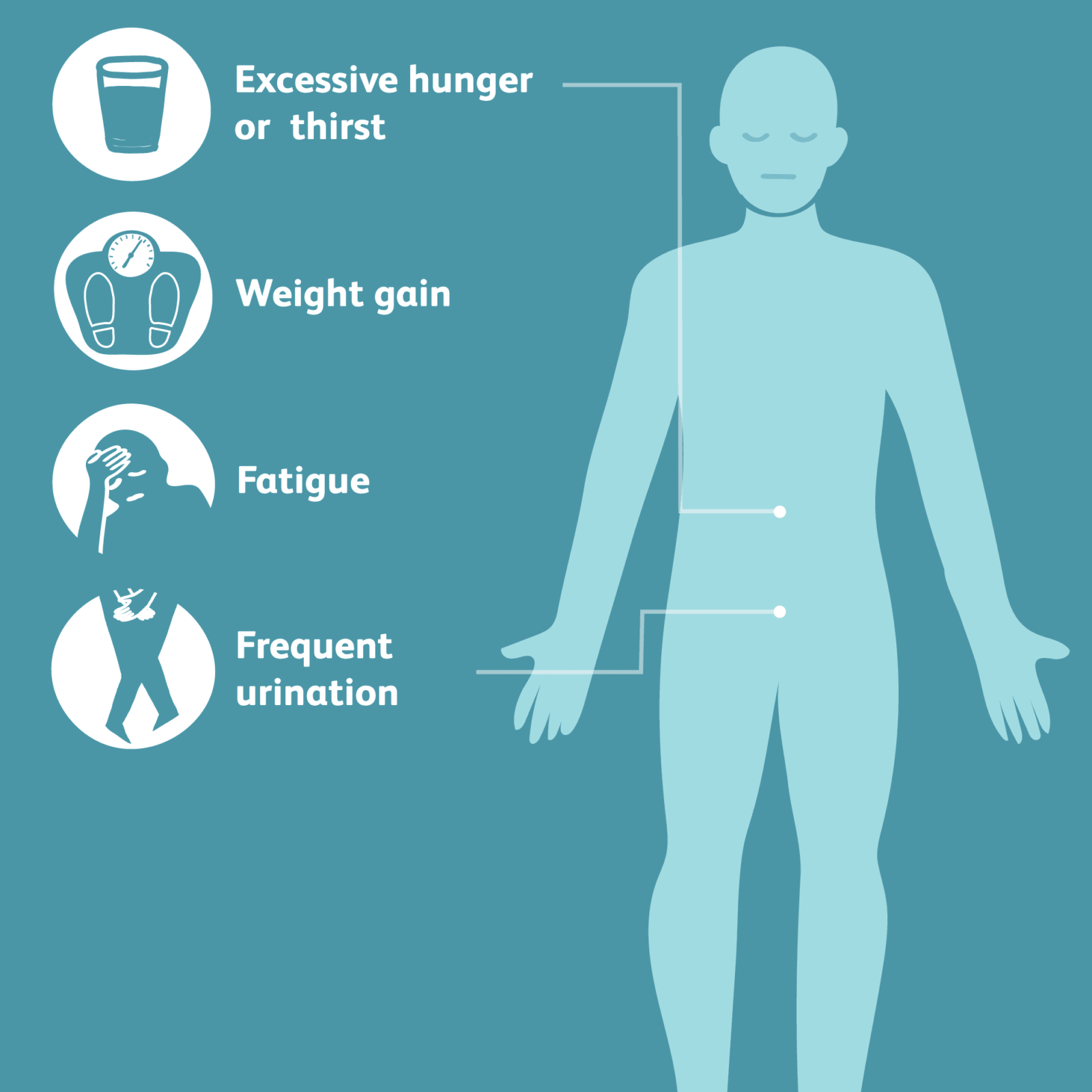 What Is Prediabetes HealthAcharya